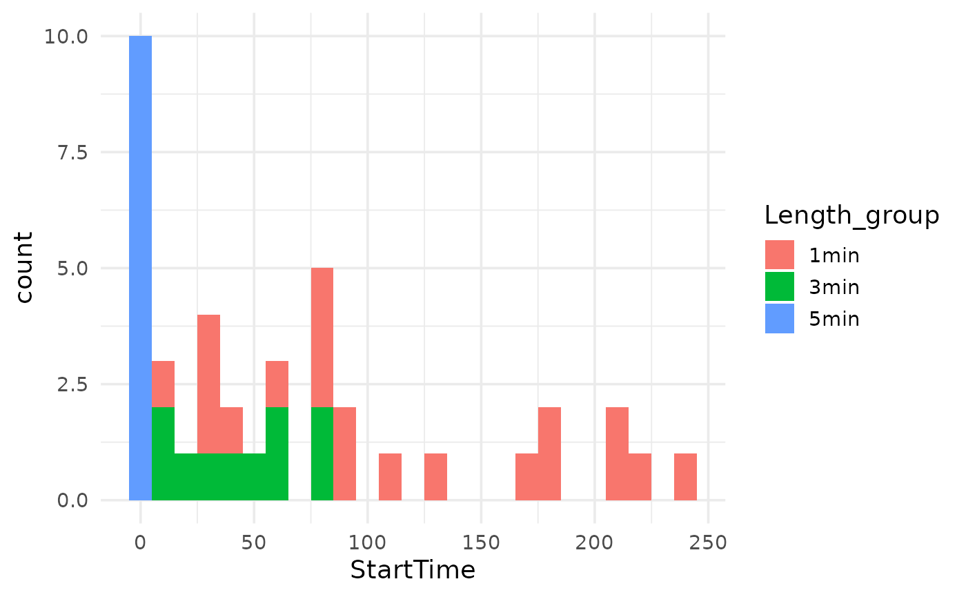 Subsampling recordings • ARUtools