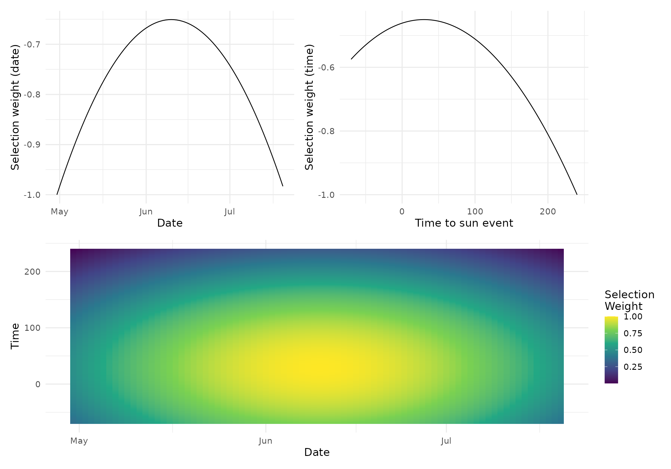 Sampling recordings • ARUtools